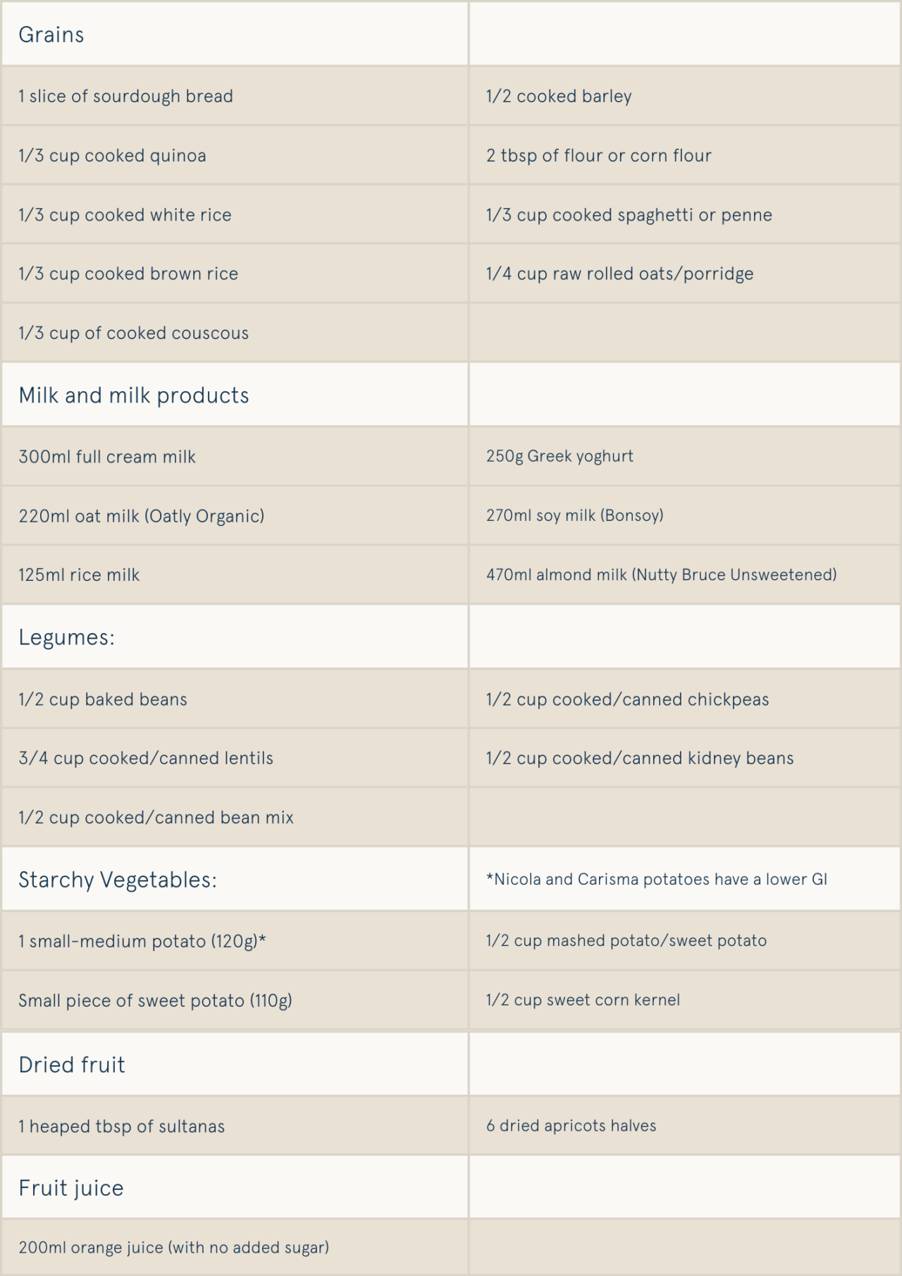 Understanding The Glycemic Index & Load of Food - Natural Health Medicine
